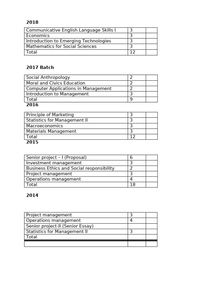 New Microsoft Word Document | PDF