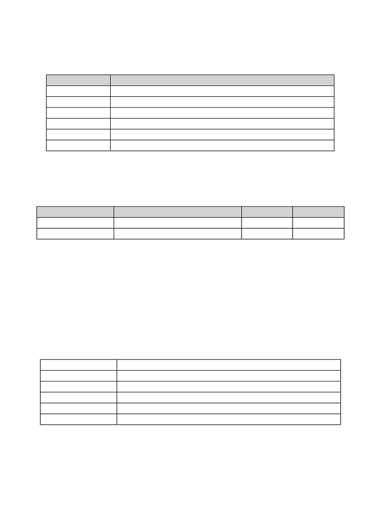 Akula Raju Resume | PDF