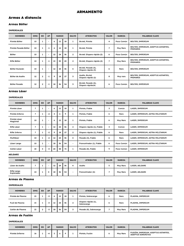 Armas Imperiales y Aeldari en Warhammer | PDF | Armas de fuego | Balística