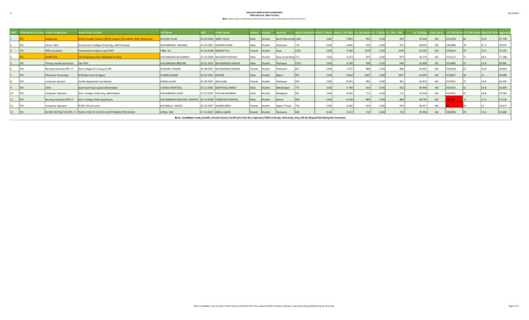 BSN 2025 Shortlisted Candidates List | PDF | Islamic Texts | Quran