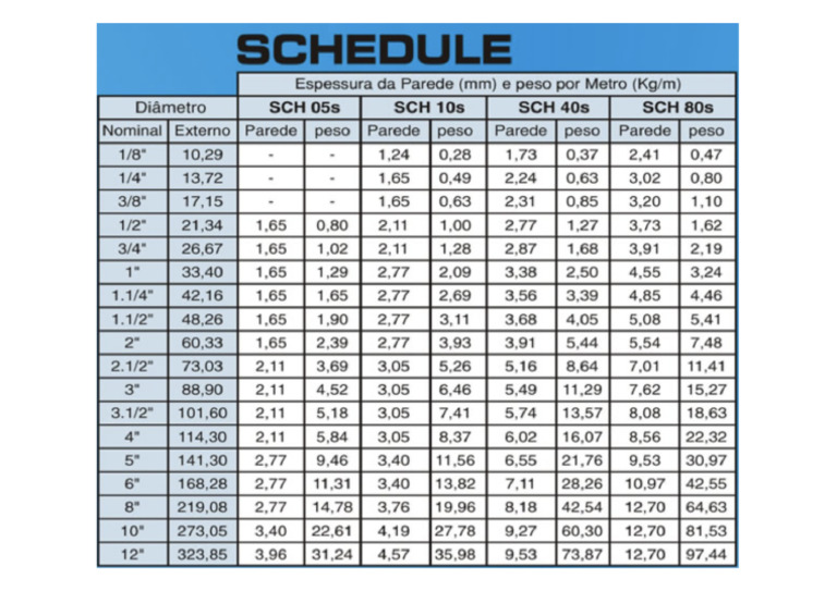 Tabela Tubos Aço Schedule | PDF