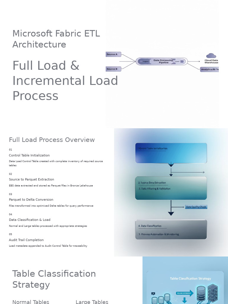 Microsoft Fabric ETL Architecture | PDF | Computer Data | Information Technology