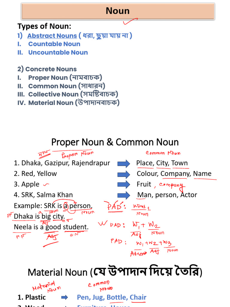 Types of Nouns Explained | PDF | Noun