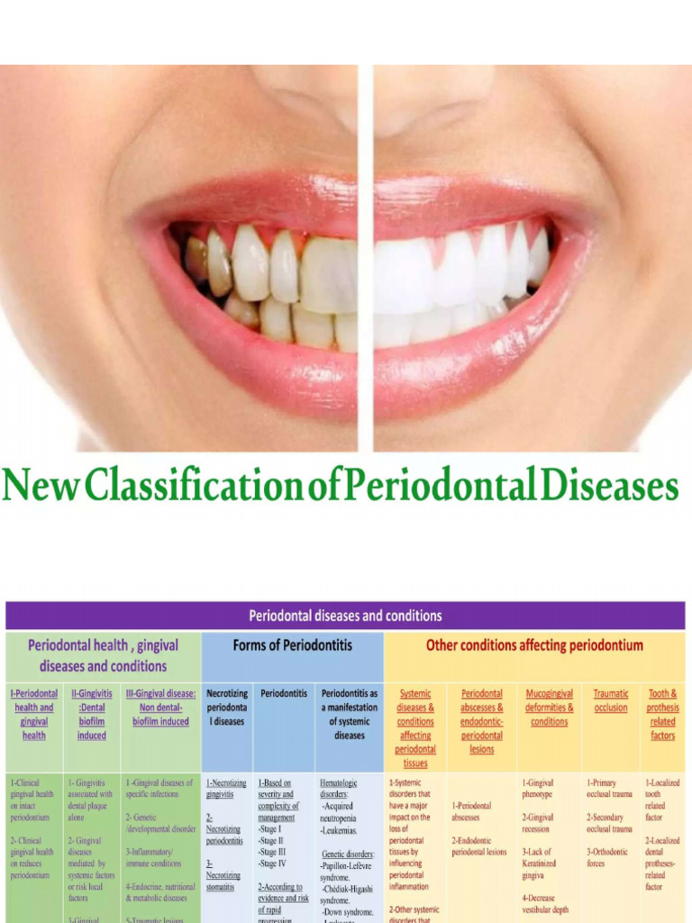 Perio Presentation | PDF