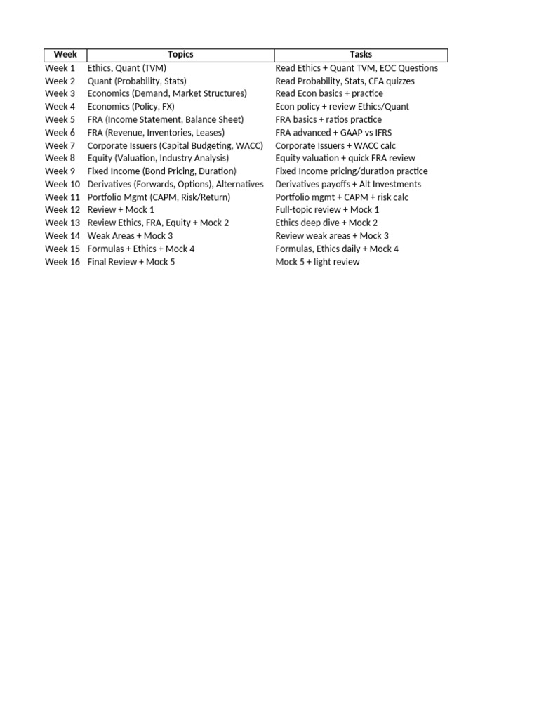 CFA Exam Study Plan Overview | PDF | Valuation (Finance) | Income
