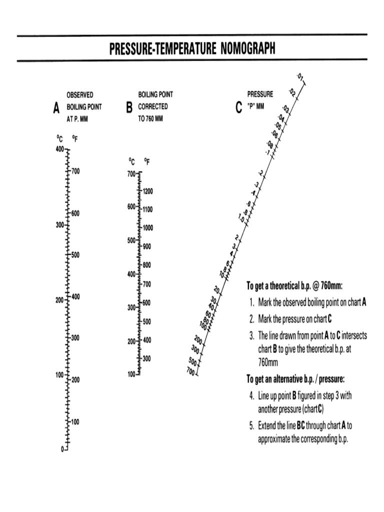 P T Nomograph | PDF