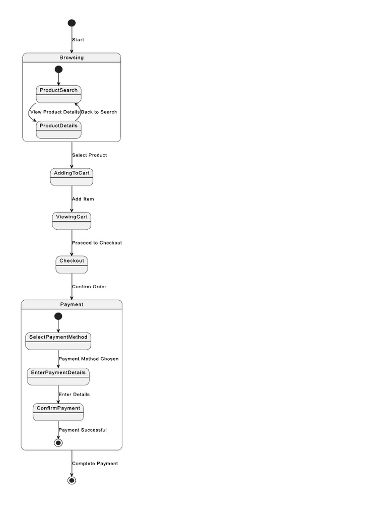State Chart Diagram | PDF