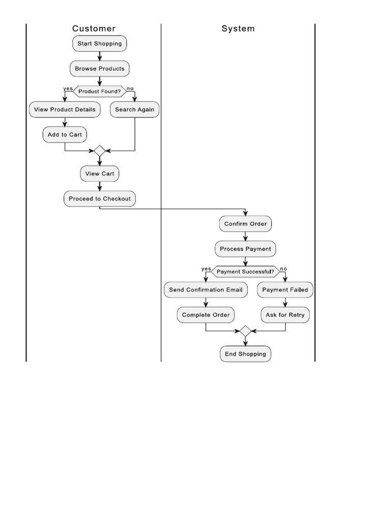 Activity Diagram | PDF