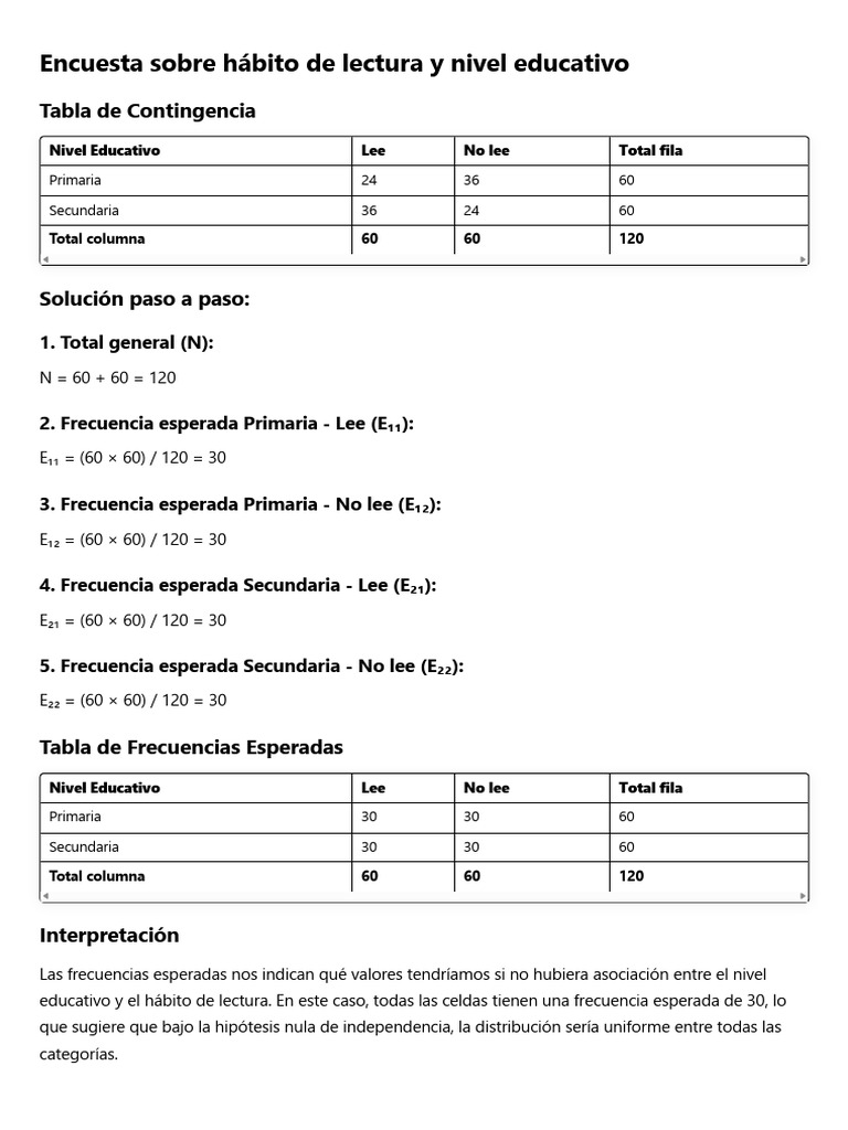 Encuesta Sobre Hábito de Lectura y Nivel Educativo | PDF