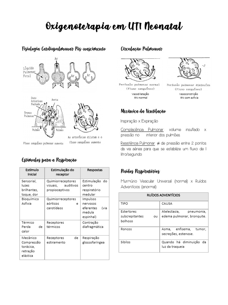 Oxigenoterapia em Neonatos na UTI | PDF | Respiração | Especialidades ...