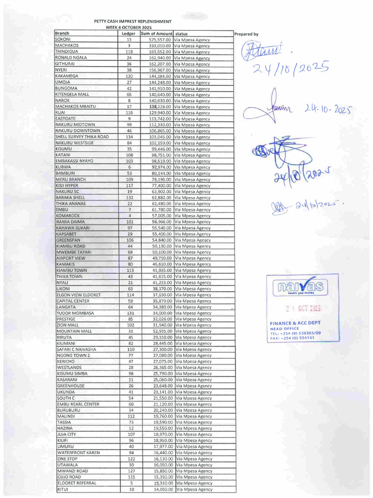 Replenishment Summary Week 4 October 2025 | PDF