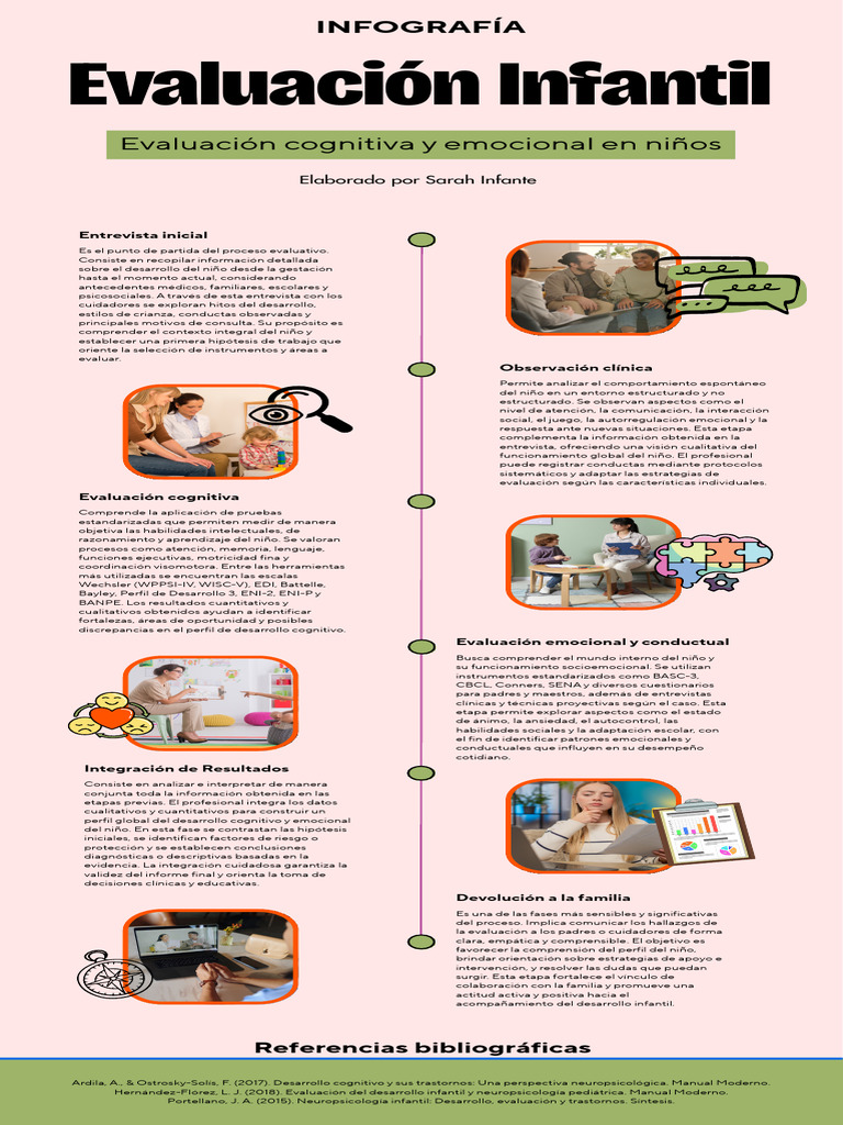 Infografía - Reto de Aprendizaje 3 - Sarah Infante | PDF | Evaluación ...