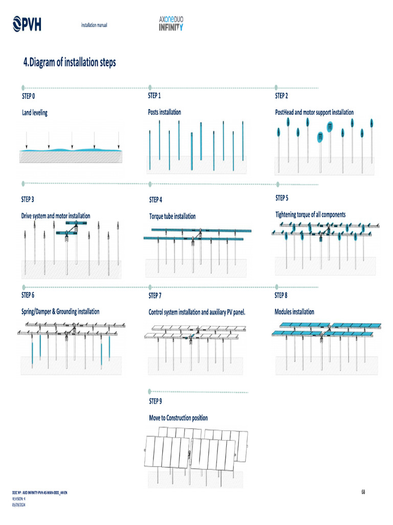 Diagram of Installation Steps | PDF