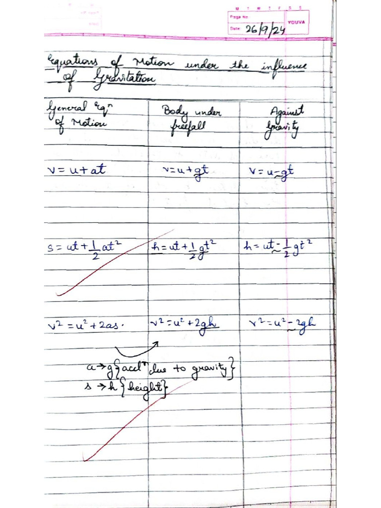Physics Notes Ut3 Pdf Pdf
