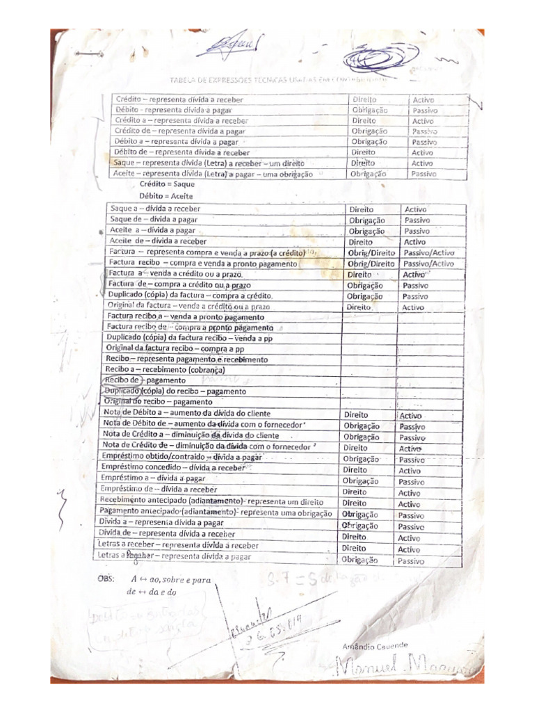 Dicionário de Contabilidade 2025 | PDF