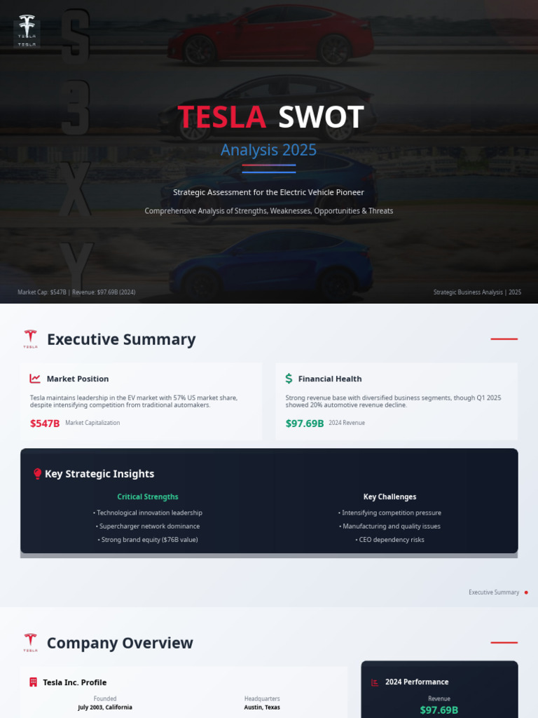 Tesla SWOT Analysis 2025 - Strategic Assessment For The Electric ...