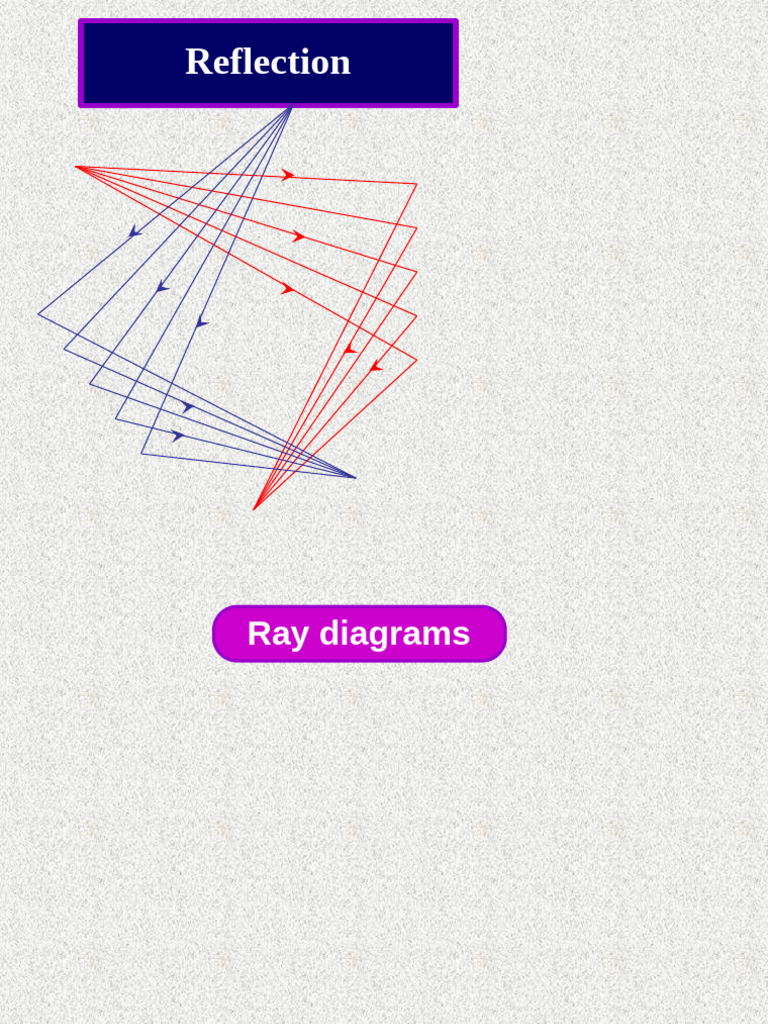 Rectilinear Propagation of Light Diagram | PDF | Mirror | Light
