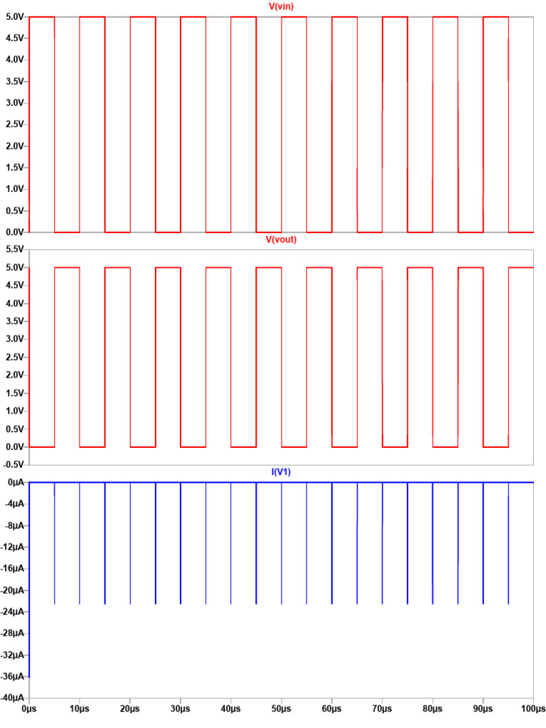 Cmos Ac Waveform | PDF