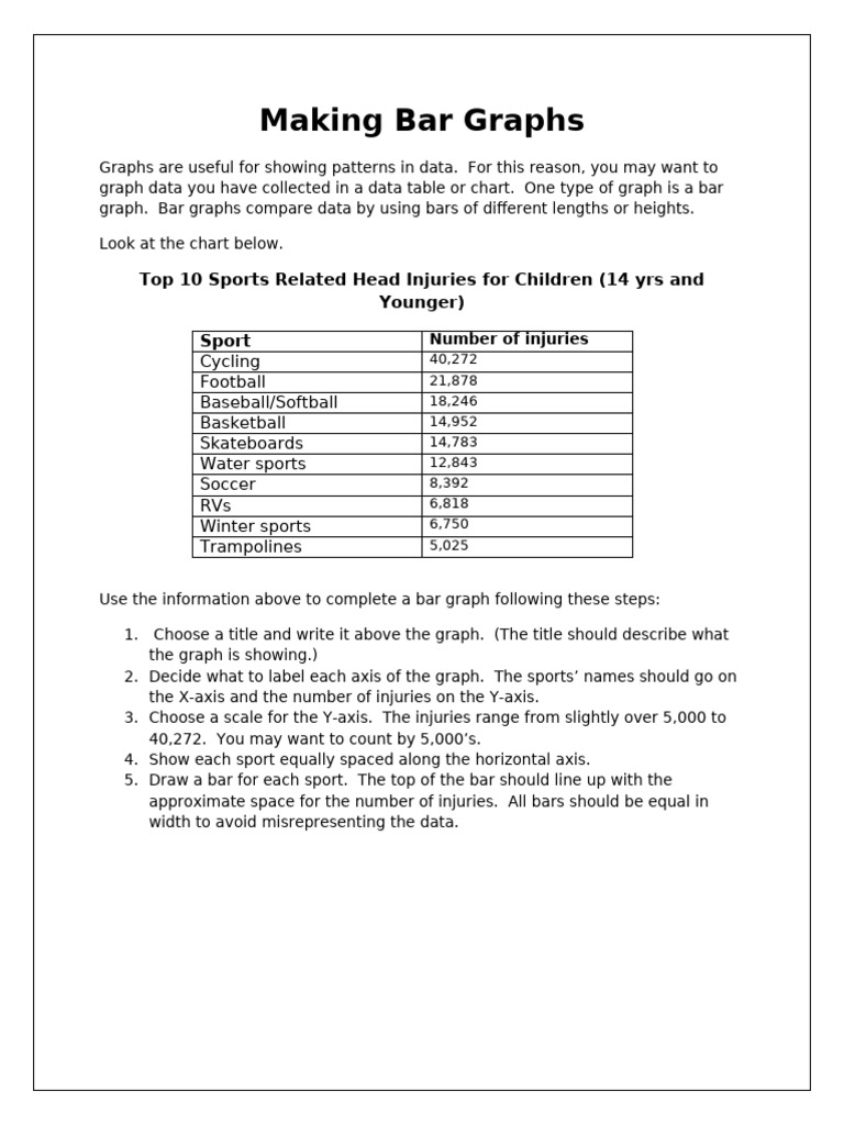 Making Bar Graphs | PDF