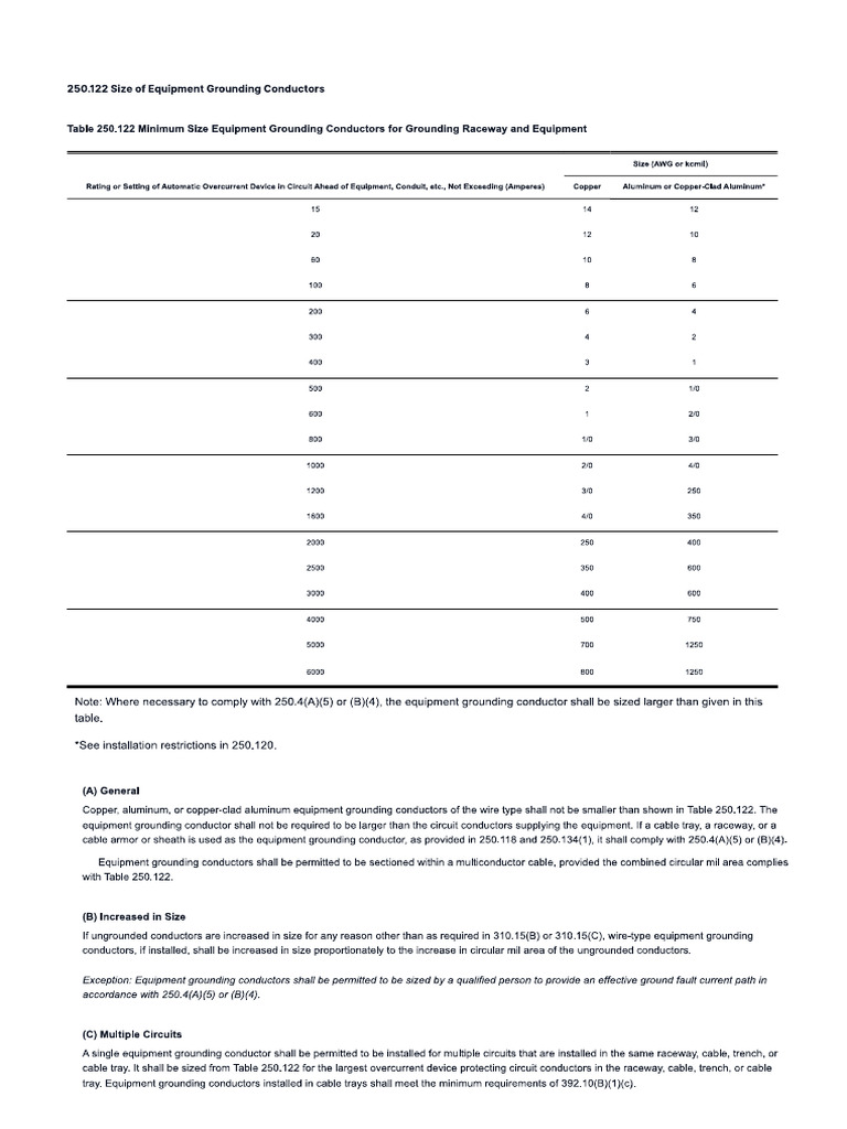 TABLE 250.122 Size of Equipment Grounding Conductors | PDF