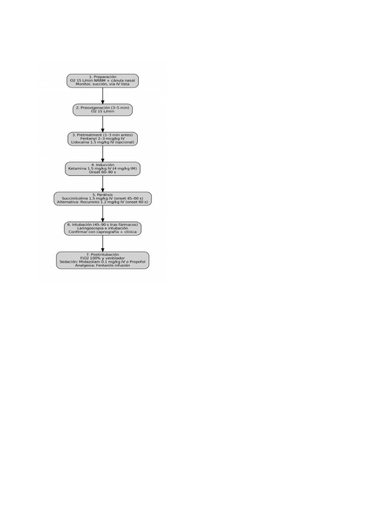 Rapid Sequence Intubation | PDF