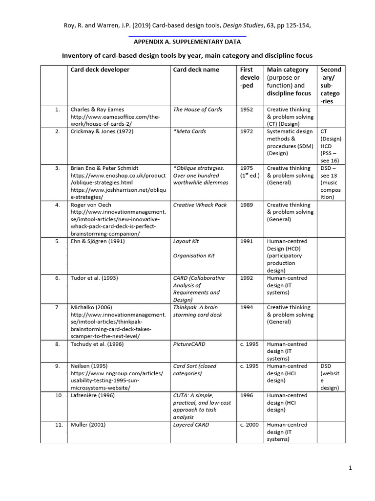 DesignCards_Appendix_Design_Studies_Roy_2019_Subm_version | PDF | Innovation | Cognition
