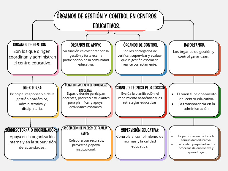 Colorful Simple Mind Map Graph | PDF
