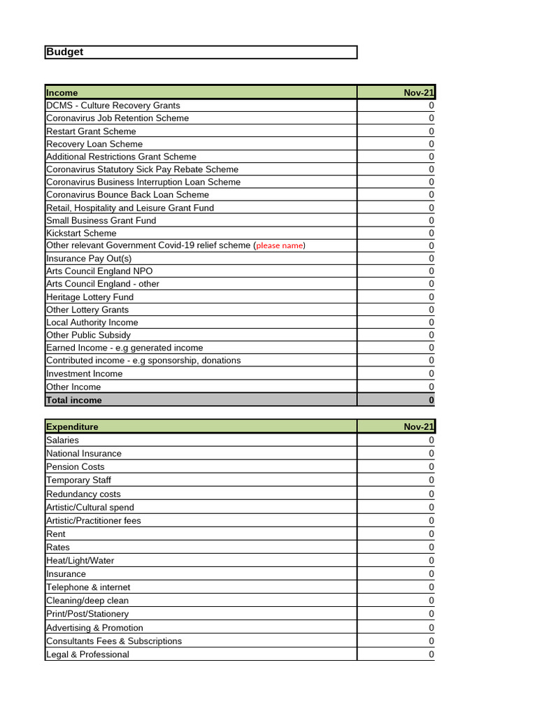 CRF CS Mandatory Budget Template 280721 0 | PDF | Expense | Budget
