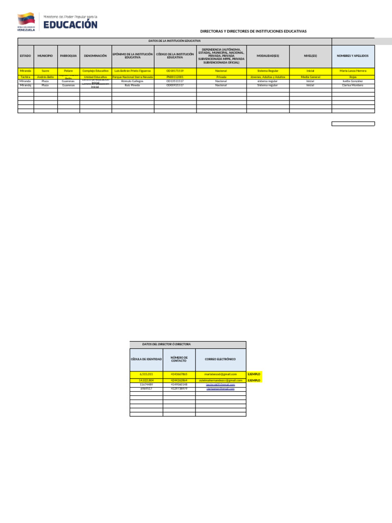 Directores de Instituciones Educativas | PDF