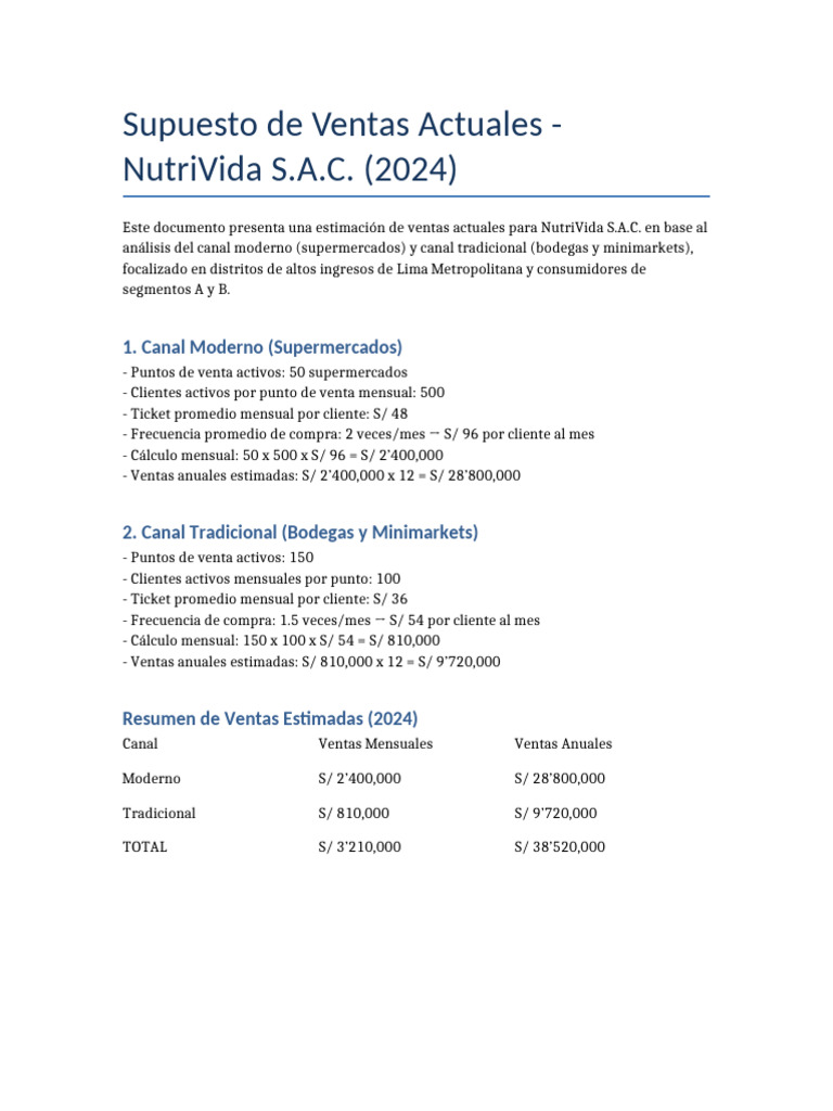 Supuesto Ventas Nutrivida 2024 | PDF