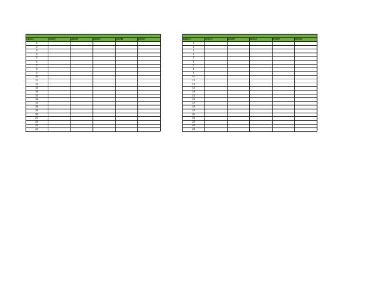 Battery Discharge Table | PDF