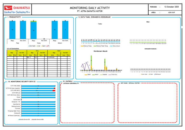 Daily Activity Monitoring Report | PDF