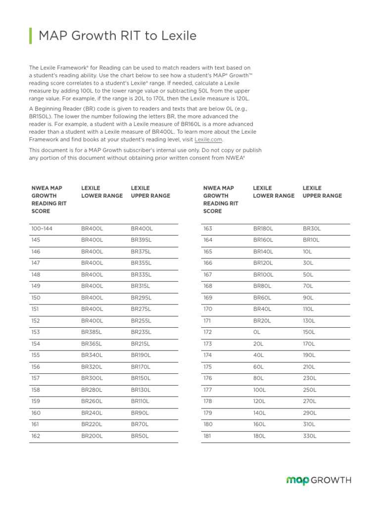 Rit To Lexile | PDF | Written Communication | Evaluation
