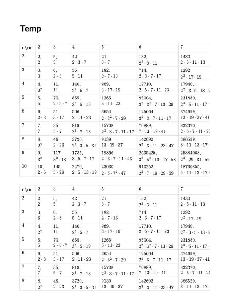Stirling GCD Table | PDF