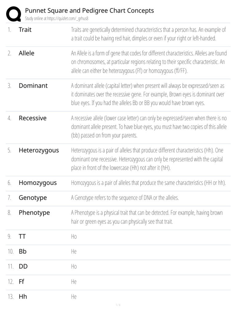 Punnet Square and Pedigree Chart Concepts | PDF | Genotype | Dominance ...