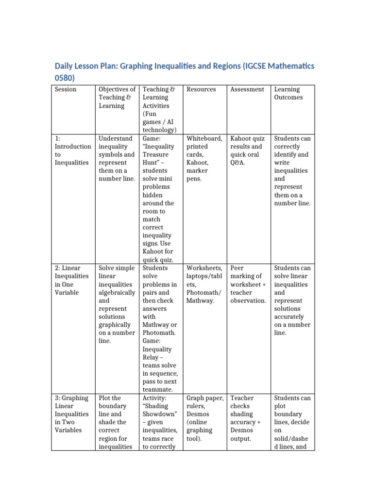 Graphing Inequalities Lesson Plan | PDF