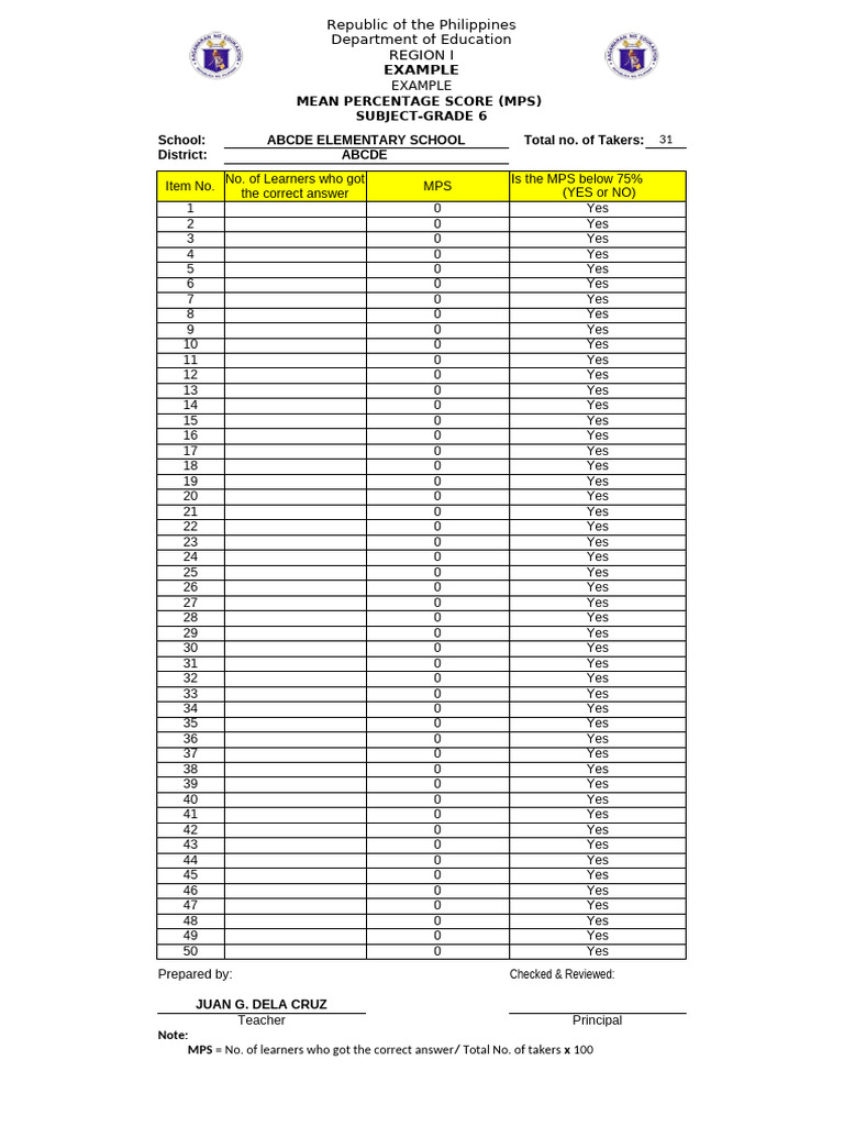 Mean Percentage Score (MPS) | PDF