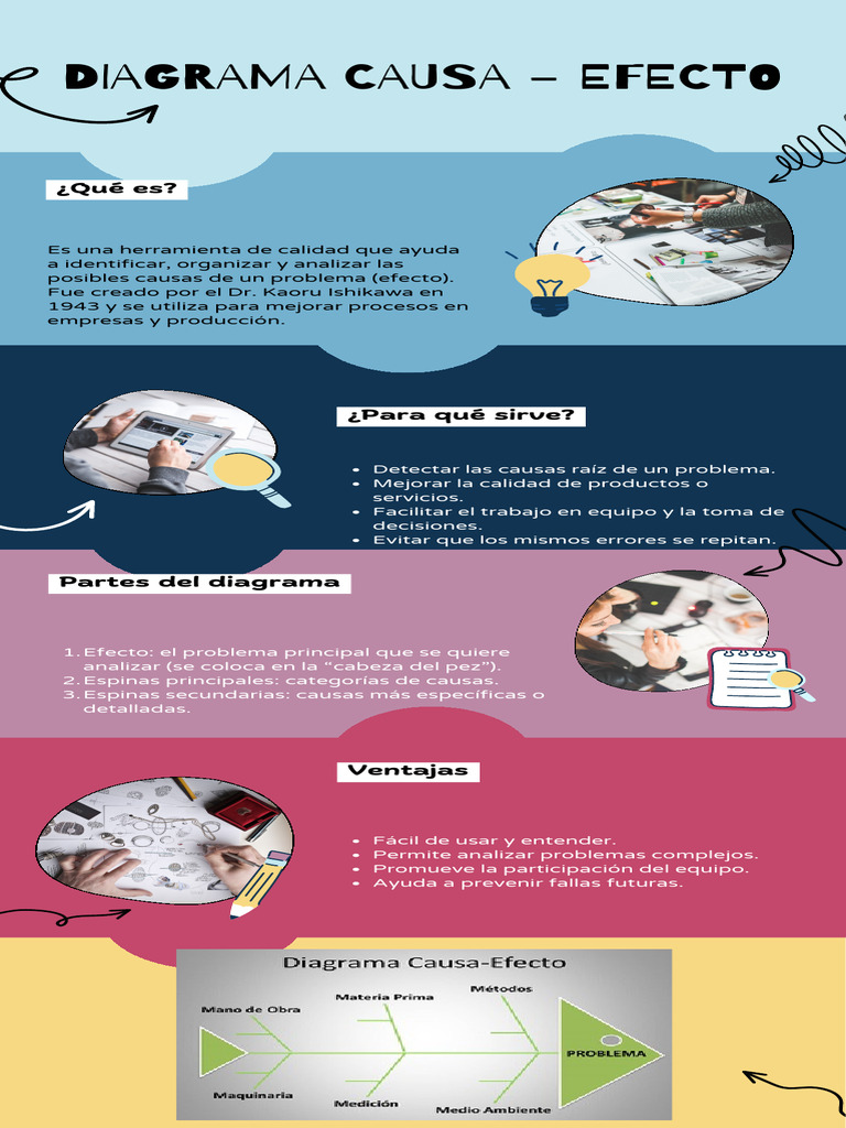 Causa Efecto | PDF