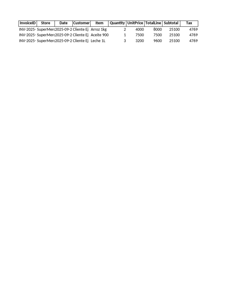 Supermarket Invoices Examples | PDF