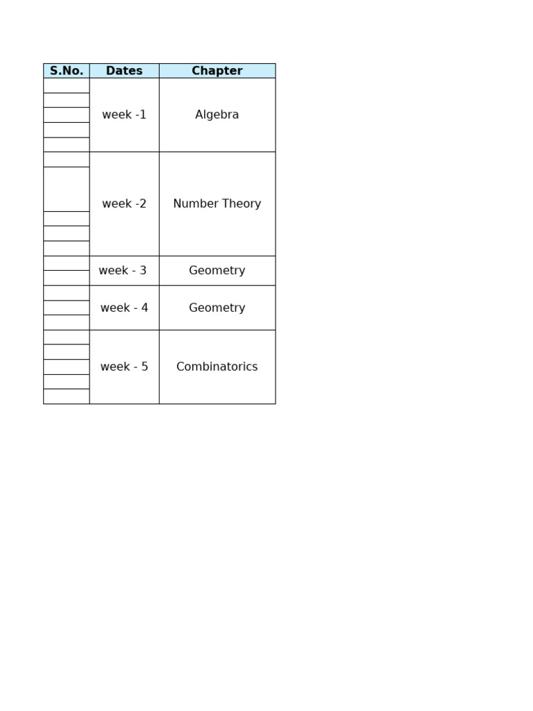 RMO 2025 Preparation Topics | PDF
