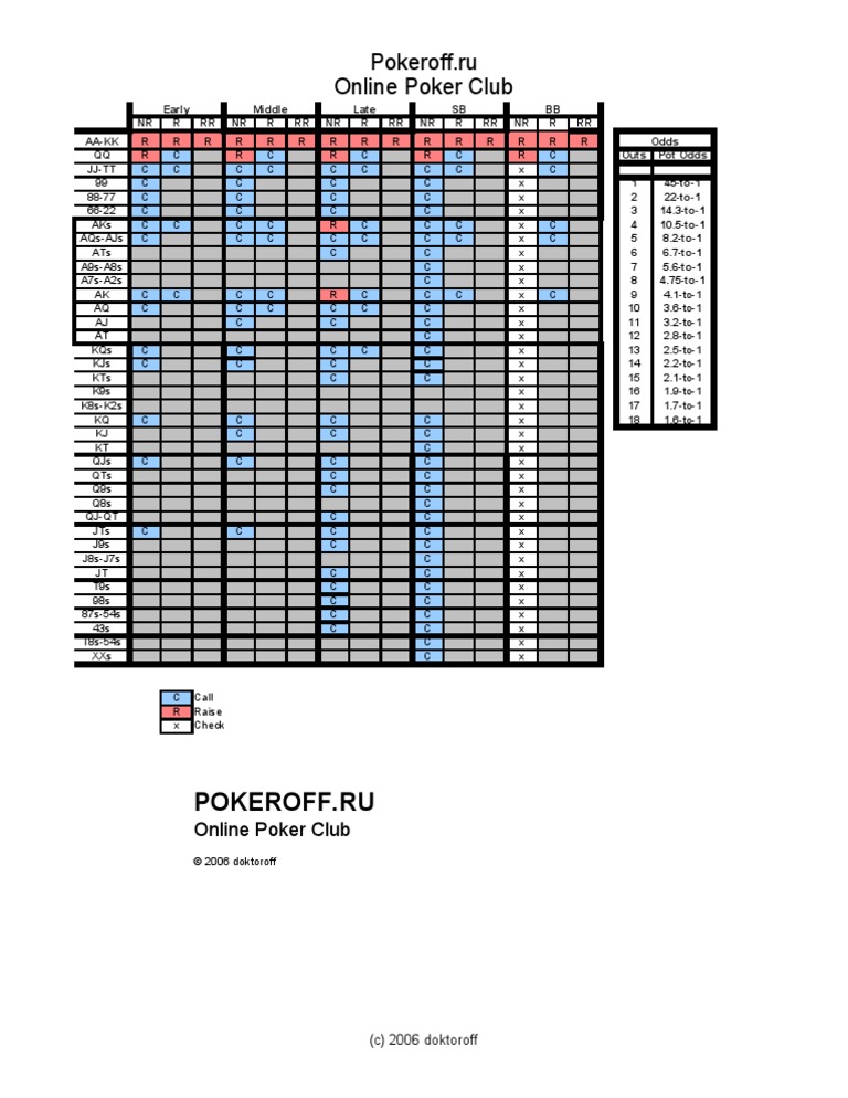 PL25 Preflop | PDF | Poker | Comparing Card Games