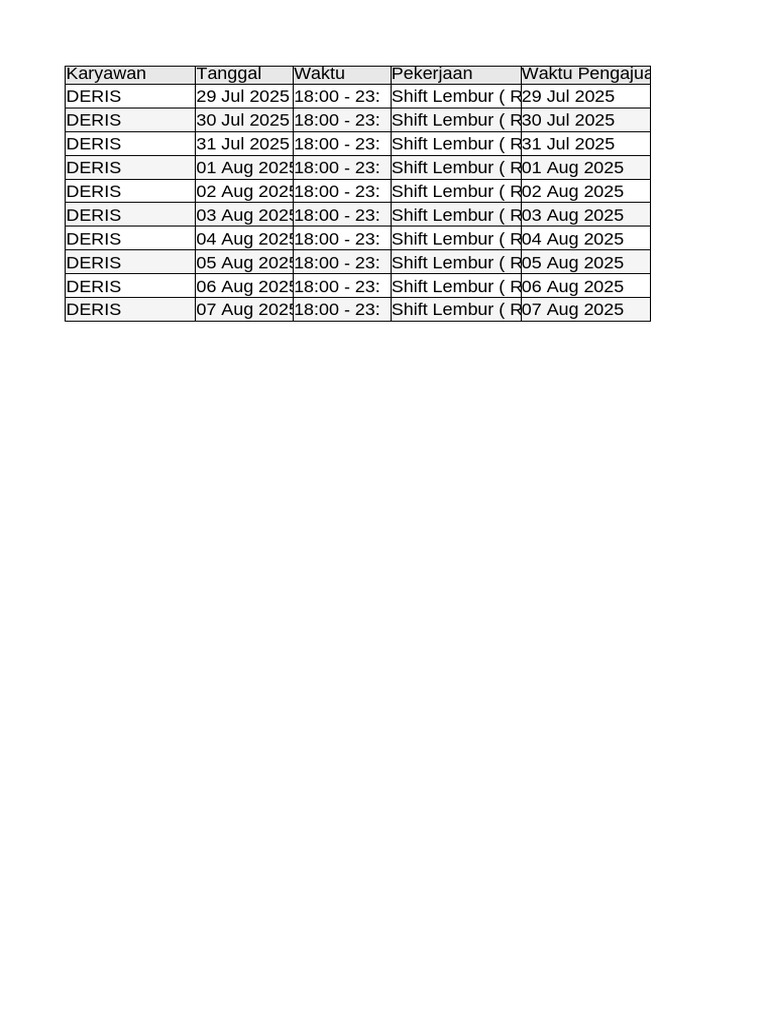 Jadwal Shift Lembur Karyawan DERIS | PDF