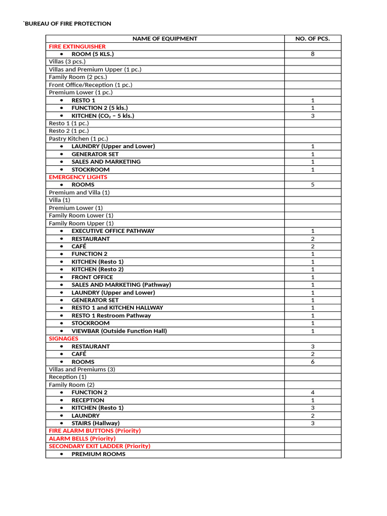 Fire Safety Equipment Inventory List | PDF | Fires