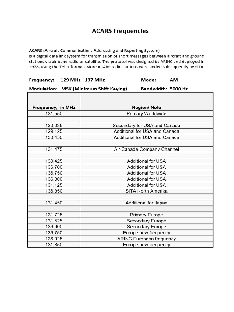 ACARS Frequency, 20.12.2016 | PDF