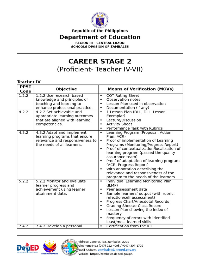 PPST MOVs for Teacher IV-VII | PDF | Mentorship | Learning