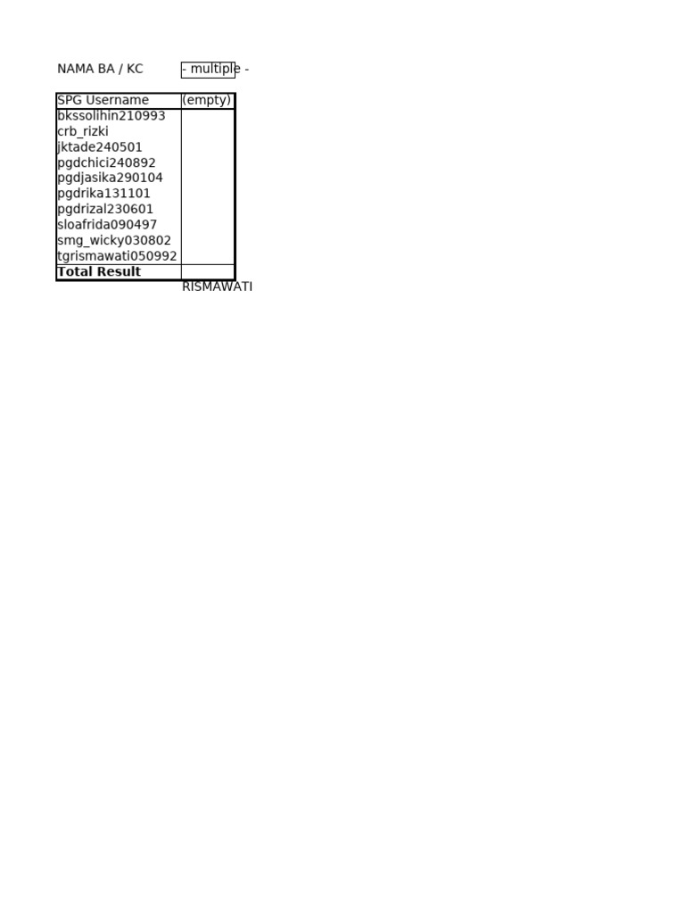Compile Data Tarikan Webapps TGL 23 Okt | PDF