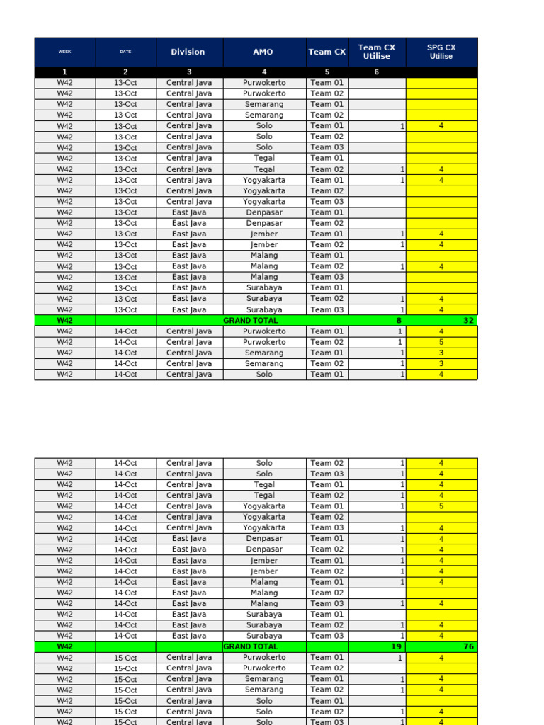 Mds Daily Report - 13 Oct - 19 Oct 2025 - w42 - Jatengjatimbanus | PDF ...