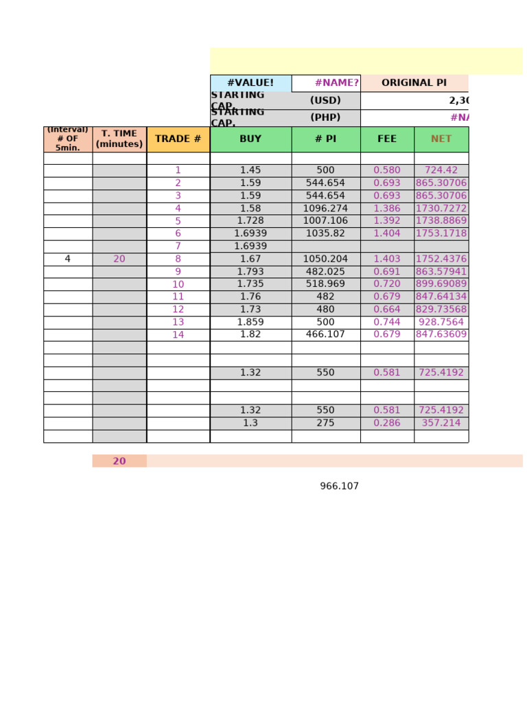 PI Network Trade Log and Analysis | PDF