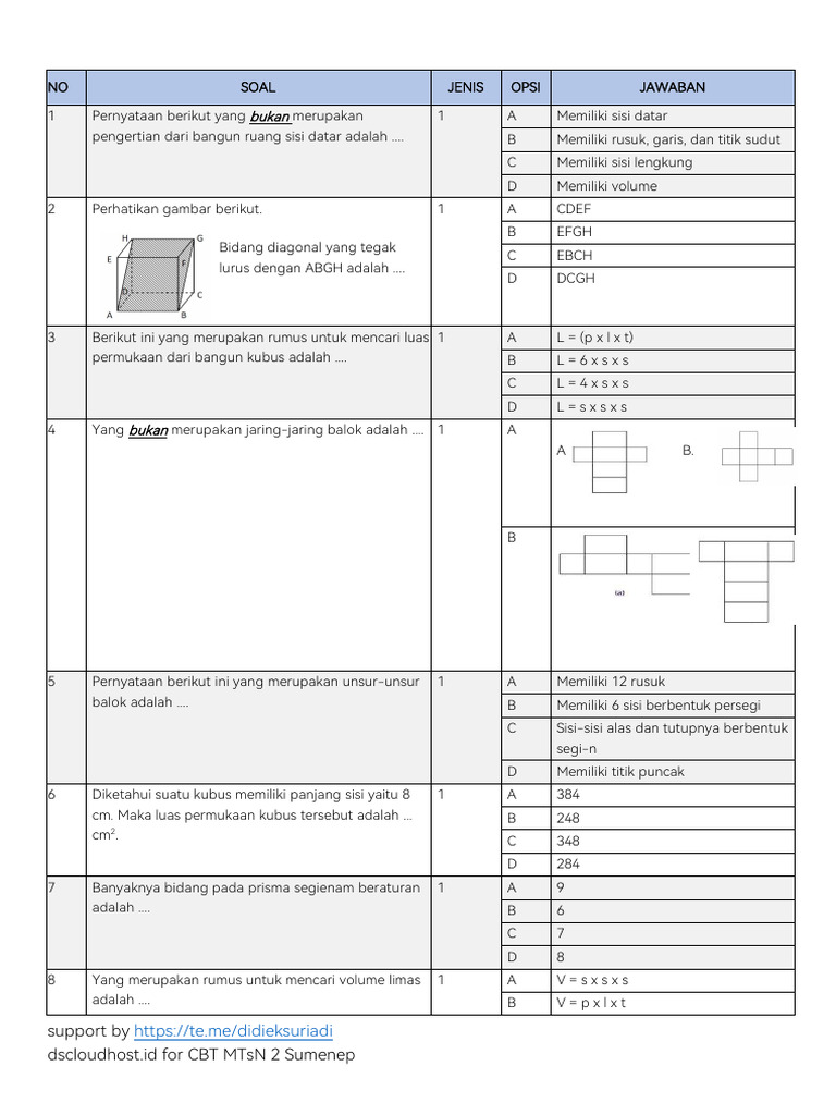 Template Soal PH CBT BAB 2 - Kelas 9 | PDF