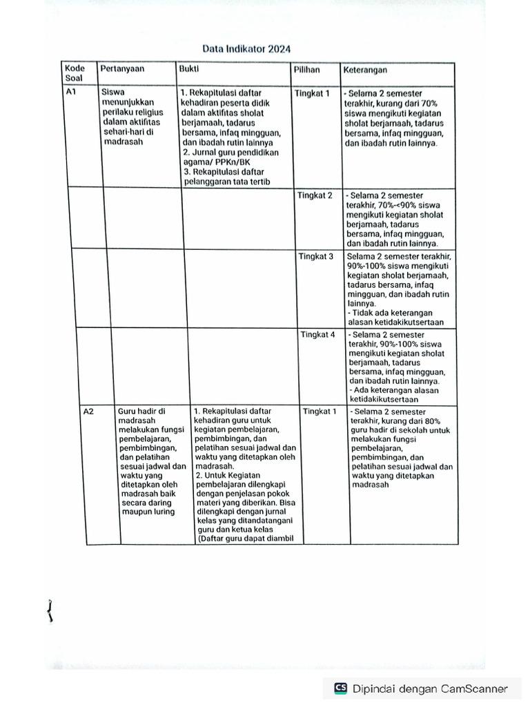 Butir Soal Edm | PDF
